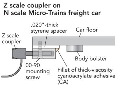 Guide to N scale couplers - Trains