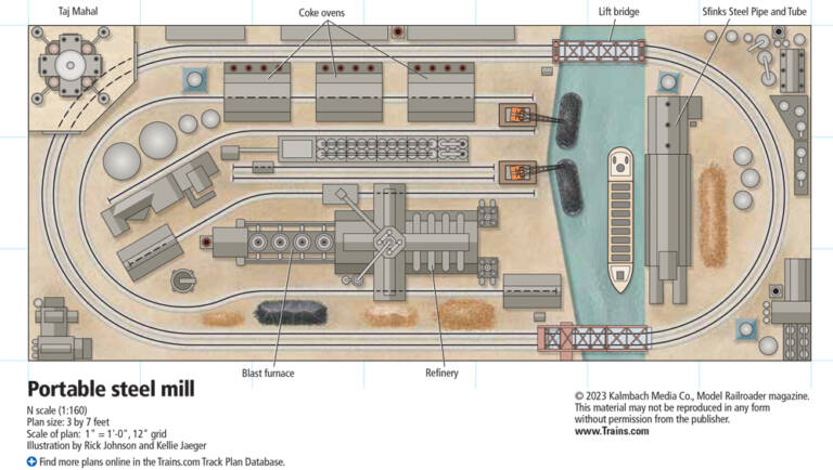 A portable steel mill layout in N scale - Trains