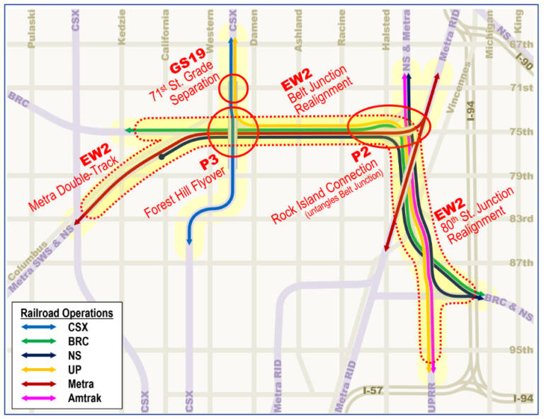 CREATE partners outline bid for Mega Grant to advance 75th Street ...
