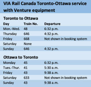 First VIA Siemens trainsets begin serving Toronto - Trains