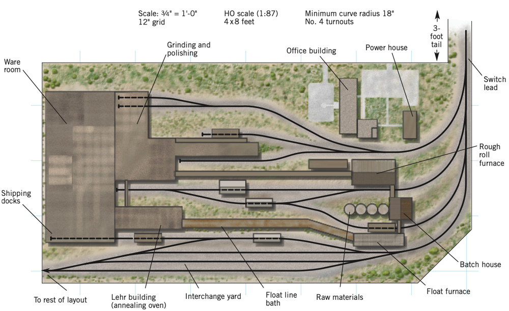 Why are there no kits for modeling a glass plant? - Trains