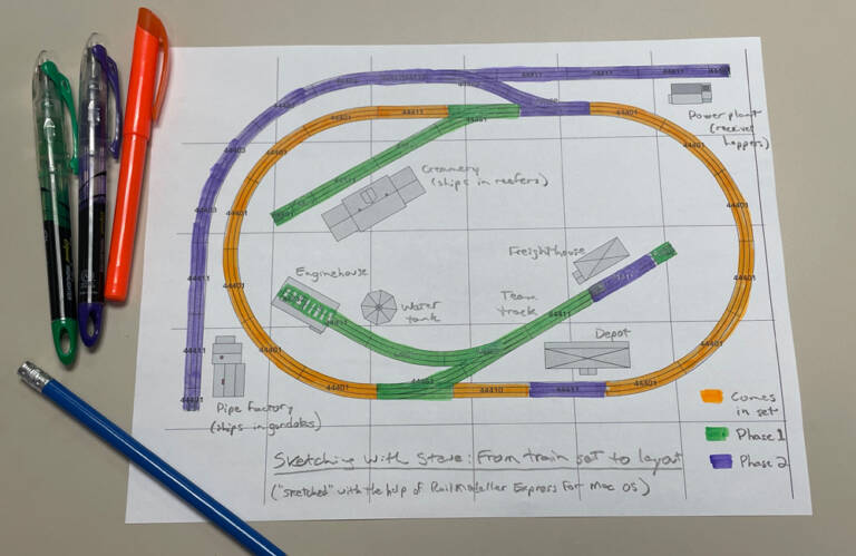 From starter train set to layout - Trains