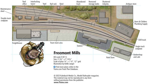 The Freemont Mills layout in HO scale - Trains