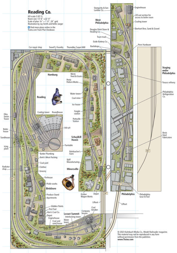 The HO scale Reading Co. layout - Trains