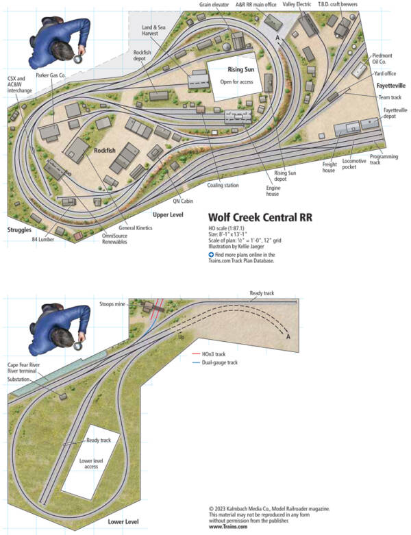 The Wolf Creek Central RR in HO scale - Trains
