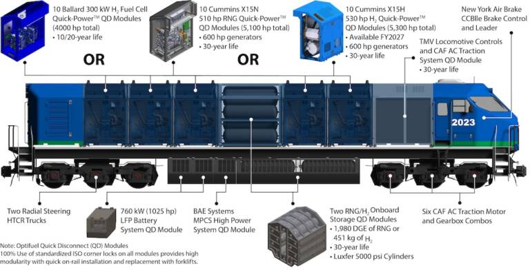 OptiFuel unveils plans to test road locomotive powered by renewable ...