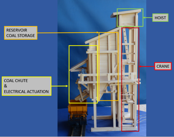 Scratchbuild an operating coal tower - Trains