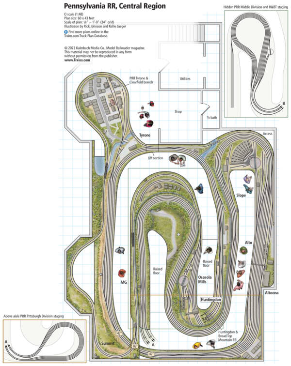 The O scale Pennsylvania RR, Central Region layout - Trains