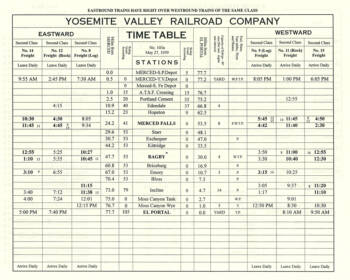 Make and use a timetable for a model railroad - Trains