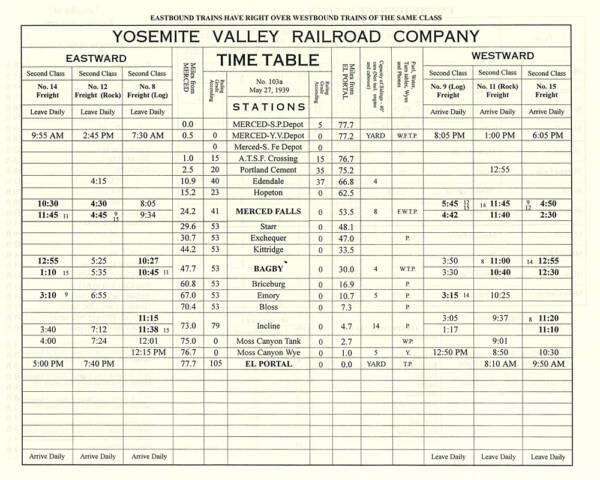 Make and use a timetable for a model railroad - Trains
