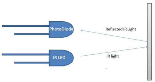 Os Block Control Using An Arduino Microcontroller Trains 9240