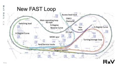 Railroading’s new proving ground: The MxV Rail FAST test track loop ...