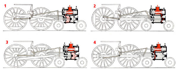 What makes a steam locomotive chuff sound? - Trains