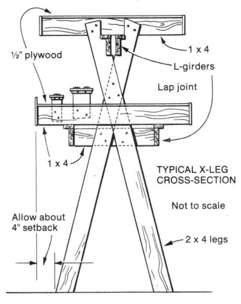Non-traditional model railroad benchwork - Trains