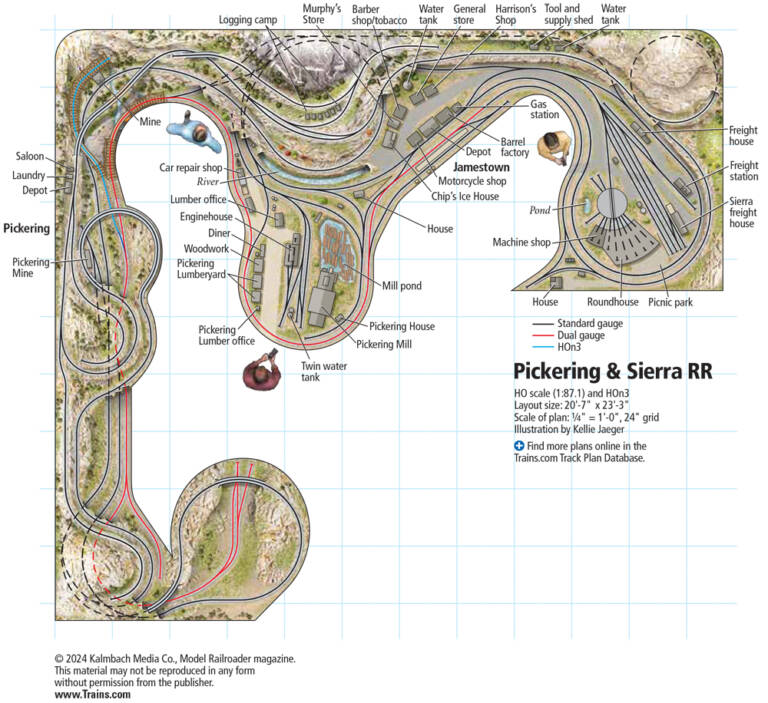 The Pickering & Sierra RR layout in multiple scales - Model Railroader