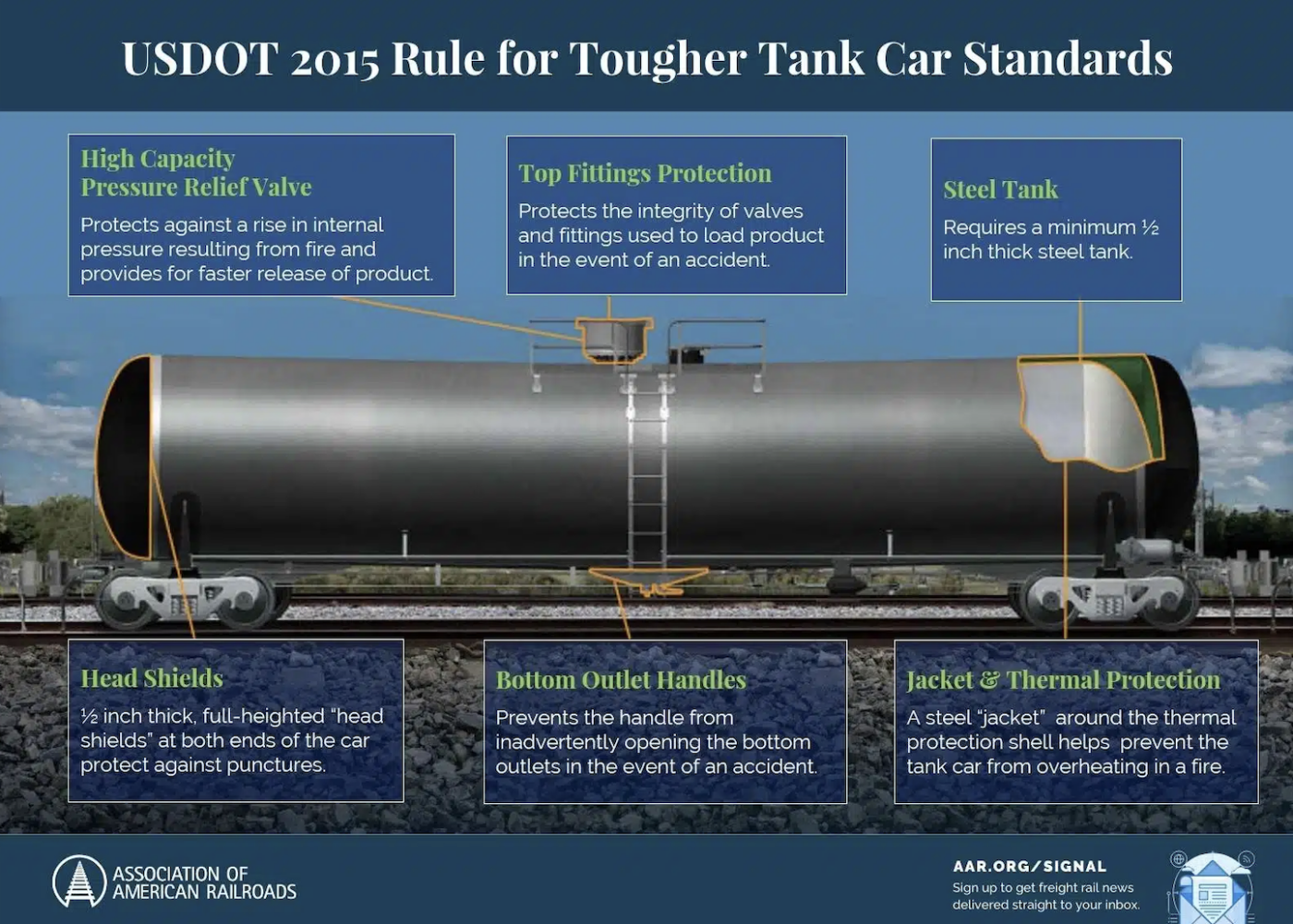 Tank car history 101 - Trains