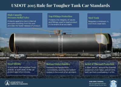 Tank car history 101 - Trains