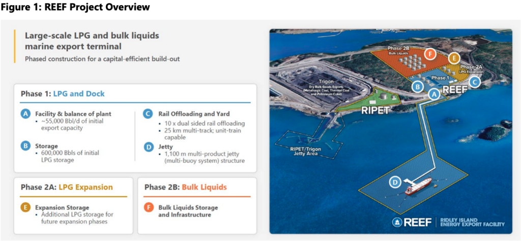 CN to get a boost from LPG export terminal set to open at Prince Rupert ...
