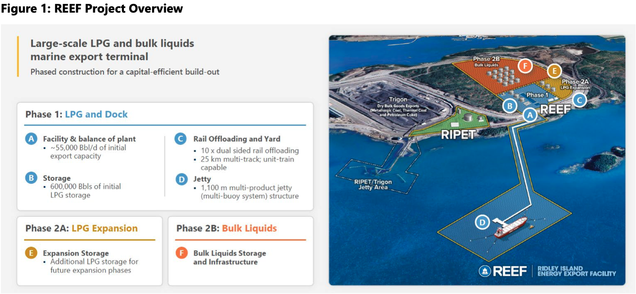 CN to get a boost from LPG export terminal set to open at Prince Rupert ...