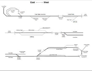 Demystifying operating sessions in large scale - Trains