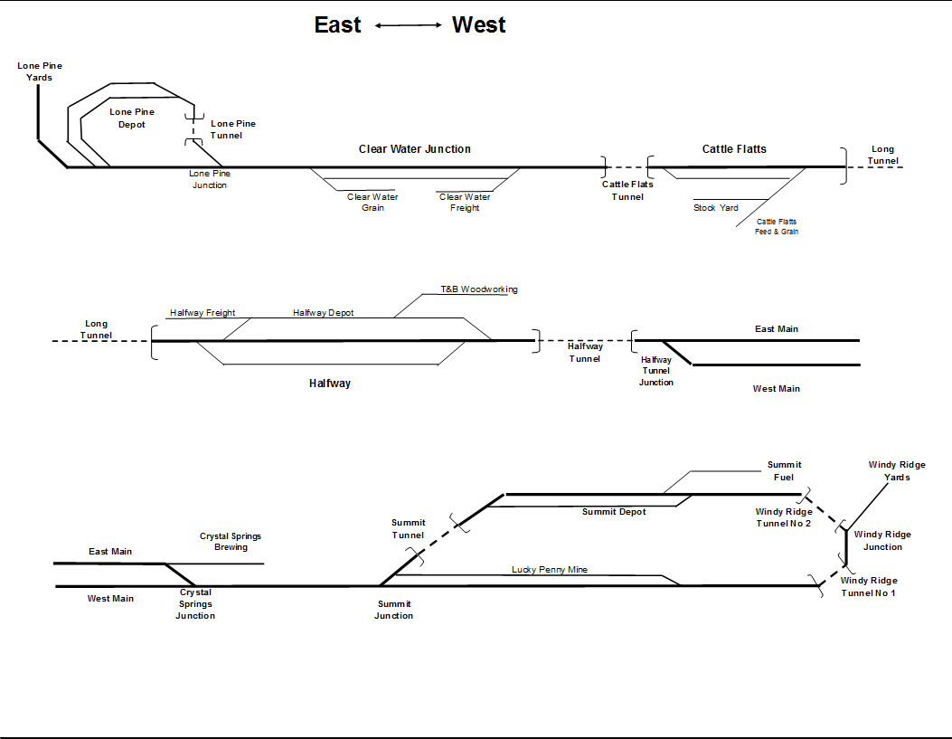 Demystifying operating sessions in large scale - Trains