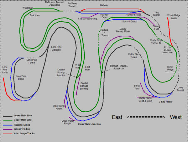 Demystifying operating sessions in large scale - Trains