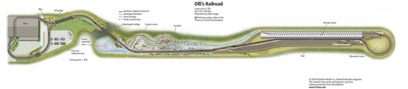 Olli’s Railroad in large scale - Model Railroader