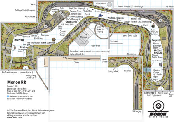 The S scale Chicago, Indianapolis & Louisville - Model Railroader