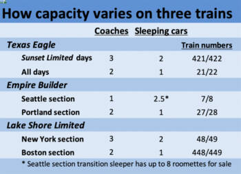 How Amtrak’s long-distance capacity affects pricing: Analysis - Trains