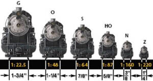HO Scale vs O Scale: What’s The Best Scale for Beginners? - Trains