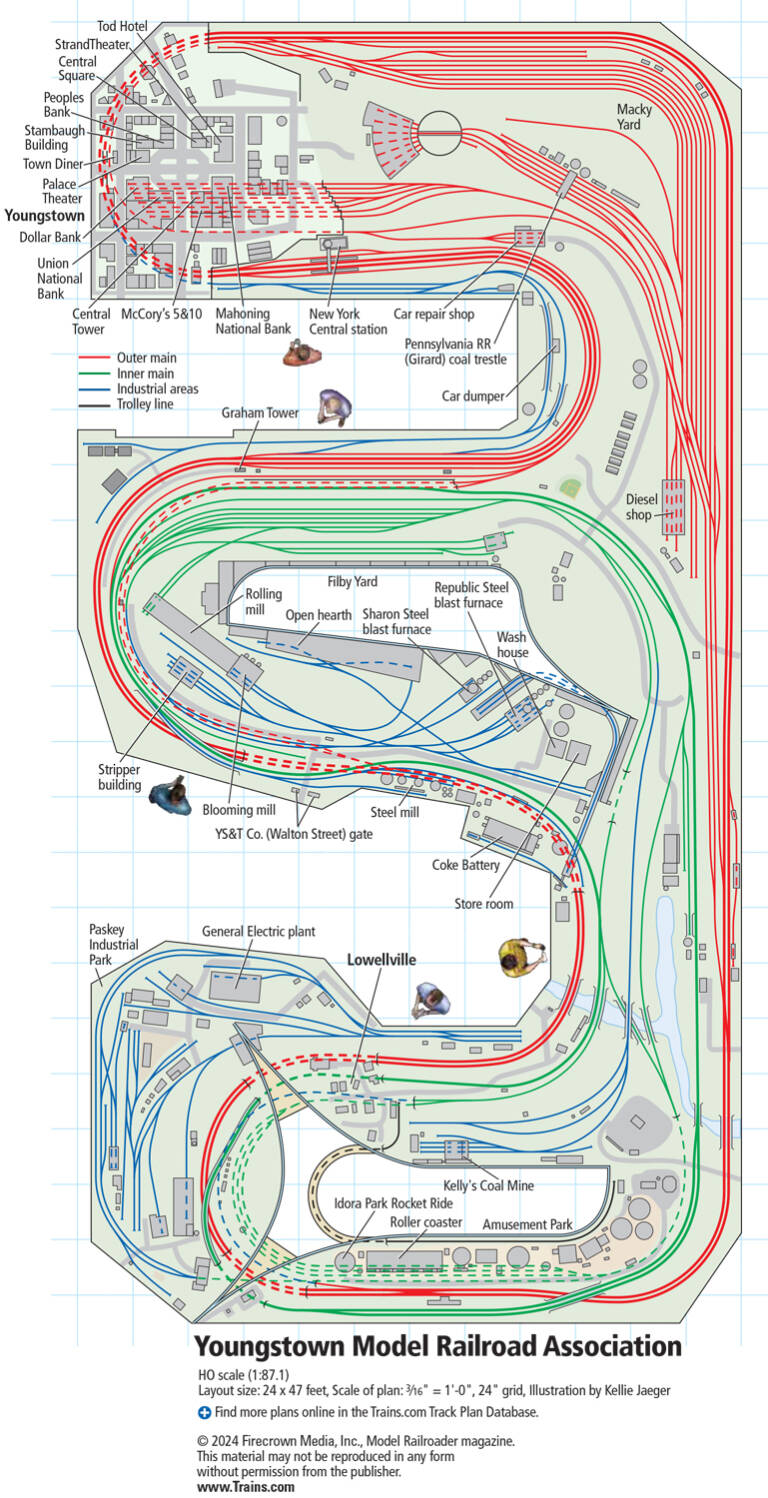 The Youngstown Model Railroad Association layout - Trains