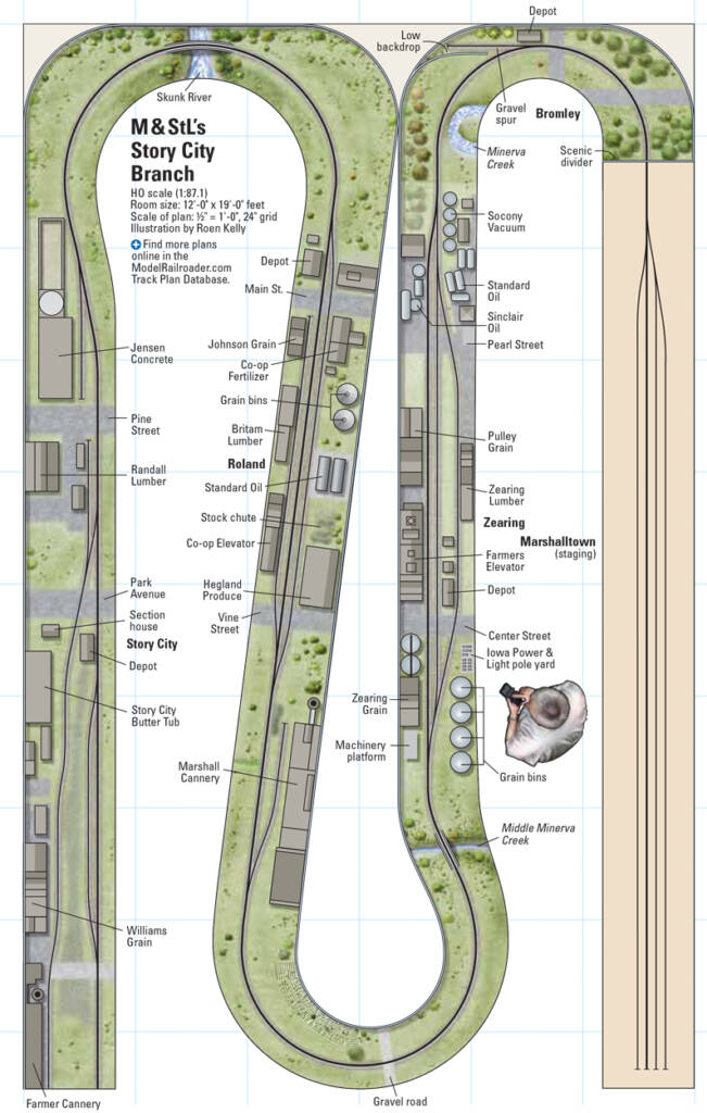 Model Railroader staff's favorite track plans - Trains