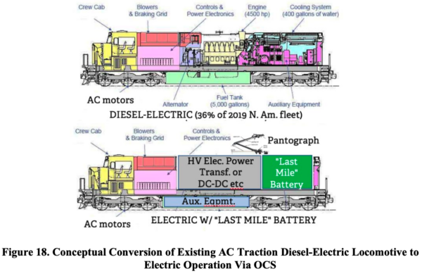 FRA study recommends developing and testing prototype dual-mode freight ...