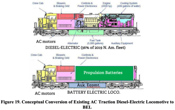 FRA study recommends developing and testing prototype dual-mode freight ...