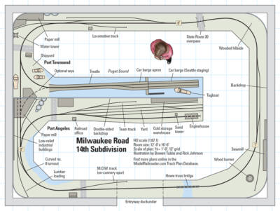 Creating a rail-marine track plan - Trains