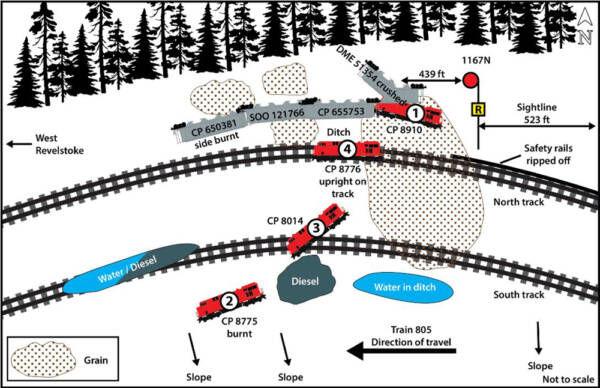 Canada’s TSB again calls for PTC-type system - Trains