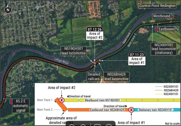 NTSB report on NS rear-end collision urges FRA to finish research on ...