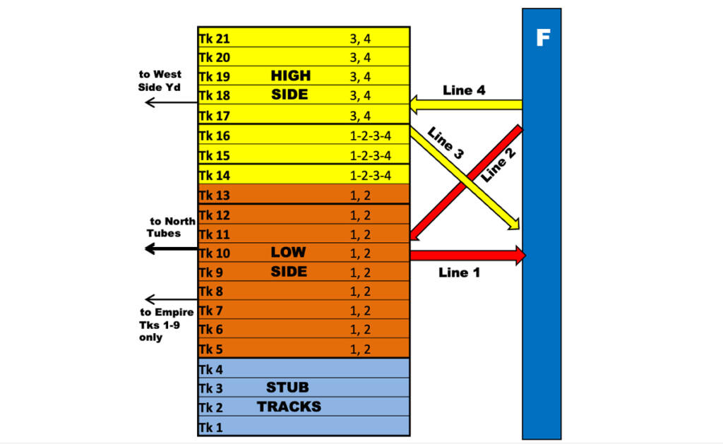 Why closing an East River tunnel causes Penn Station congestion ...