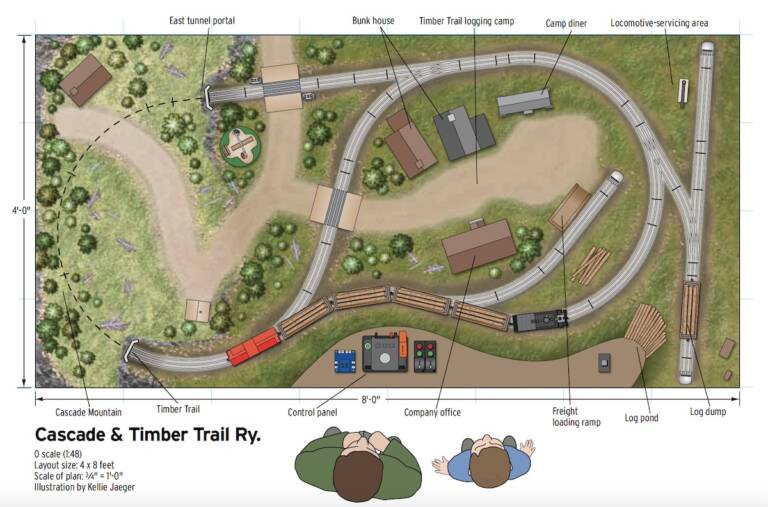 Creative track plans for every skill level - Trains